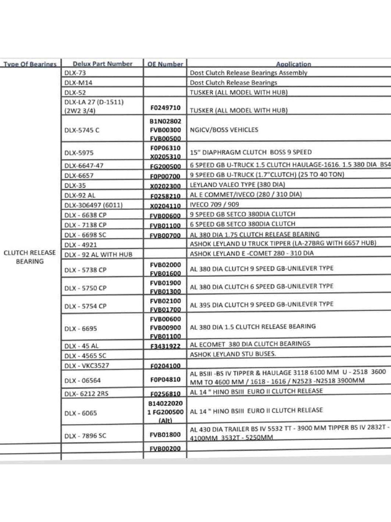 Delux Cross Reference | PDF