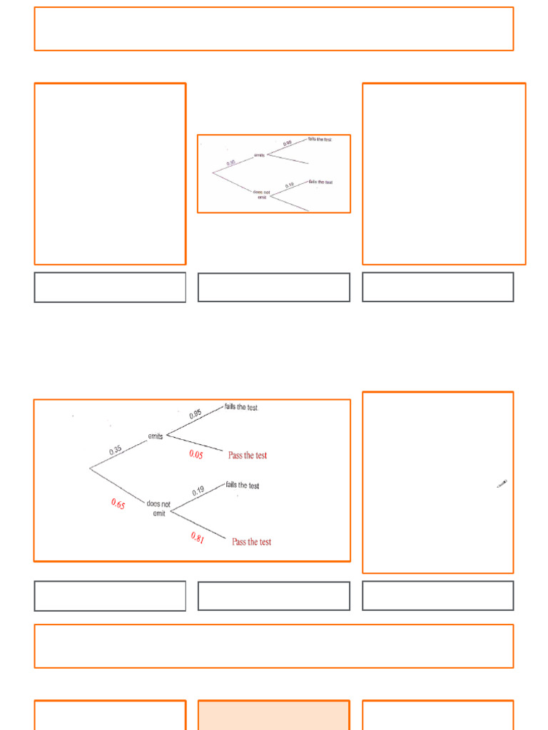 Geography Practicals Seminar PresentationPDF | PDF | Fertilizer ...