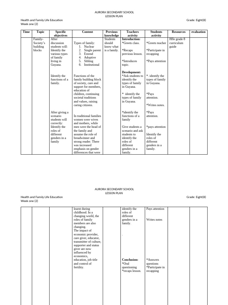Hfle Week 1 Grade 8 | PDF | Family | Lesson Plan