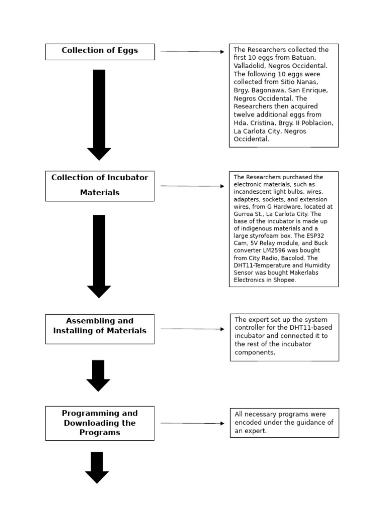 Procedural-Design (2) | PDF | Electrical Engineering | Manufactured Goods