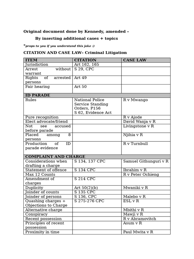 Criminal Citation and Case Law | PDF | Bail | Plea