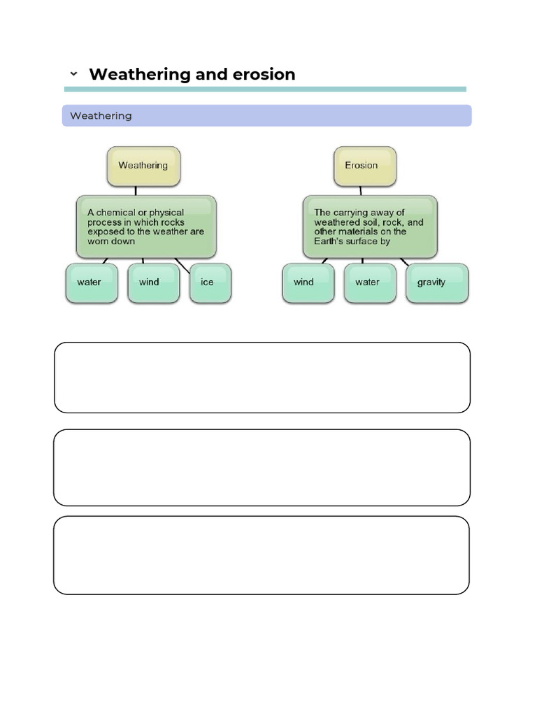 GR 9 Module 5 Workbook Surface Forces That Shape The Earth | PDF ...