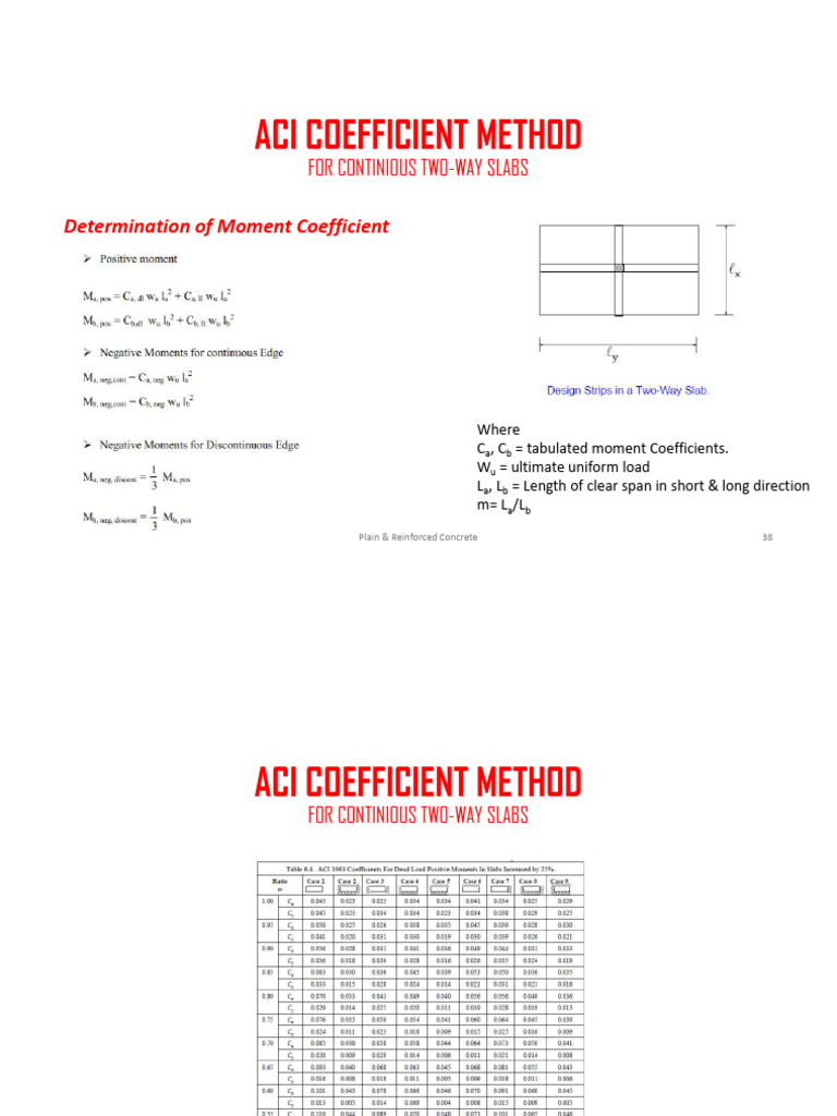 Aci Coefficient Method: For Continious Two-Way Slabs | PDF