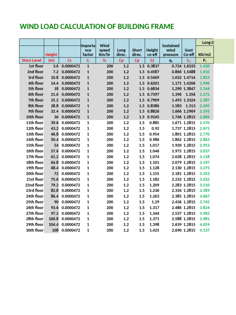 10 STD Wind Load Calculation For BLDG & Truss | PDF