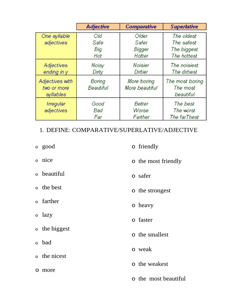 Comparative and Superlative Grammar Guides Tests | PDF | Language Arts ...
