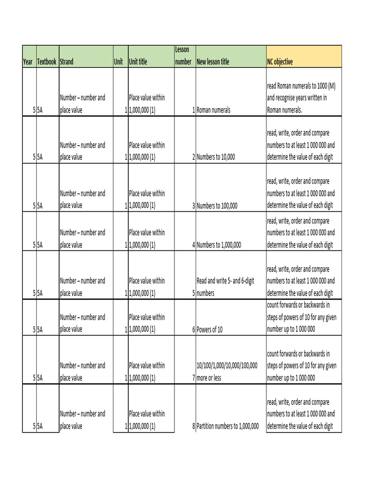 Maths Progression Y5 Y6 PDF | PDF | Area | Multiplication