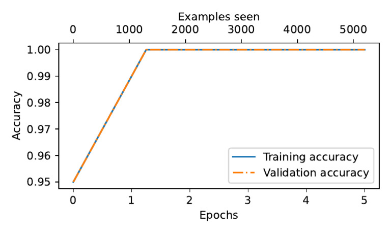 Accuracy Plot | PDF