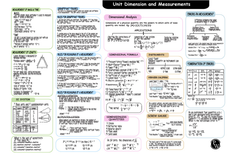 Unit Dimension and Measurements - Mind Maps | PDF | Significant Figures ...