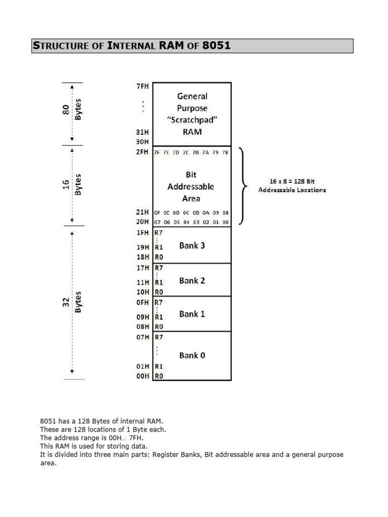 5 Internal RAM Structure | PDF | Computer Programming | Office Equipment