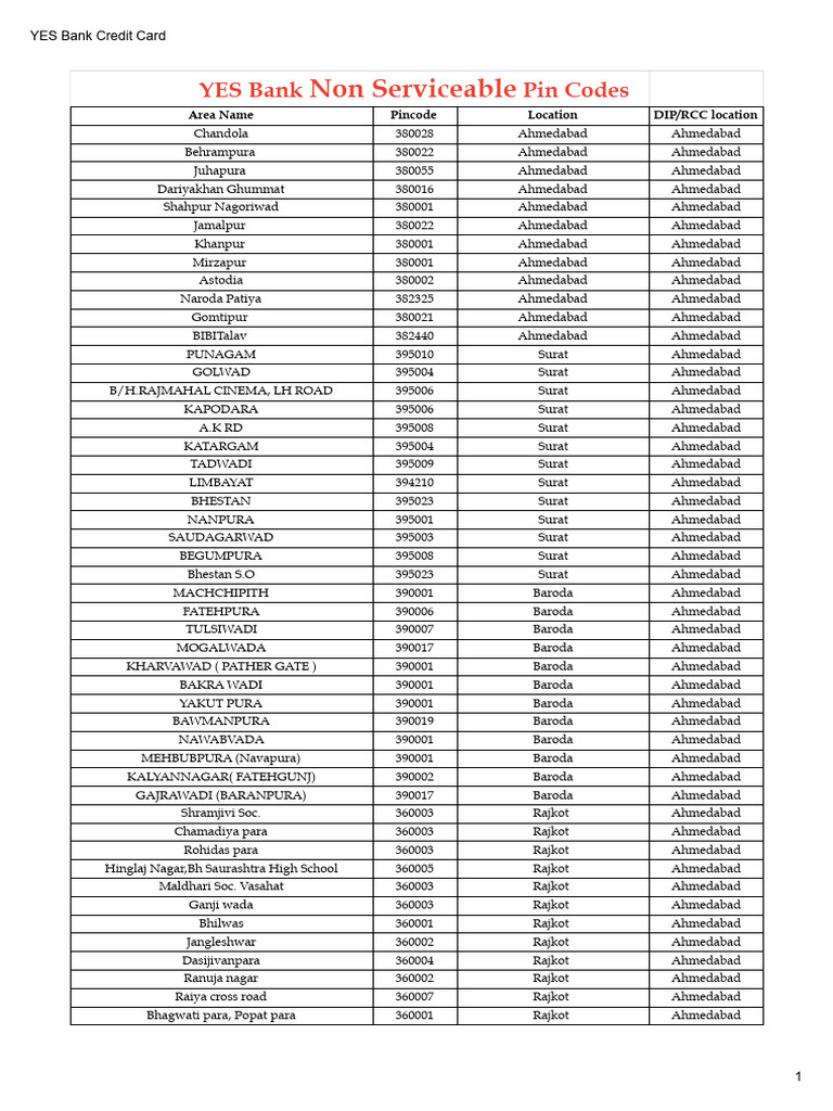 Yes Bank Credit Card Non-Serviceable Pincodes | PDF | Delhi