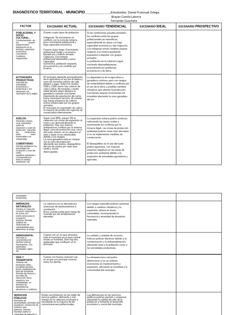 Matriz de Diagnostico Territorial | PDF | Agricultura | Entorno natural