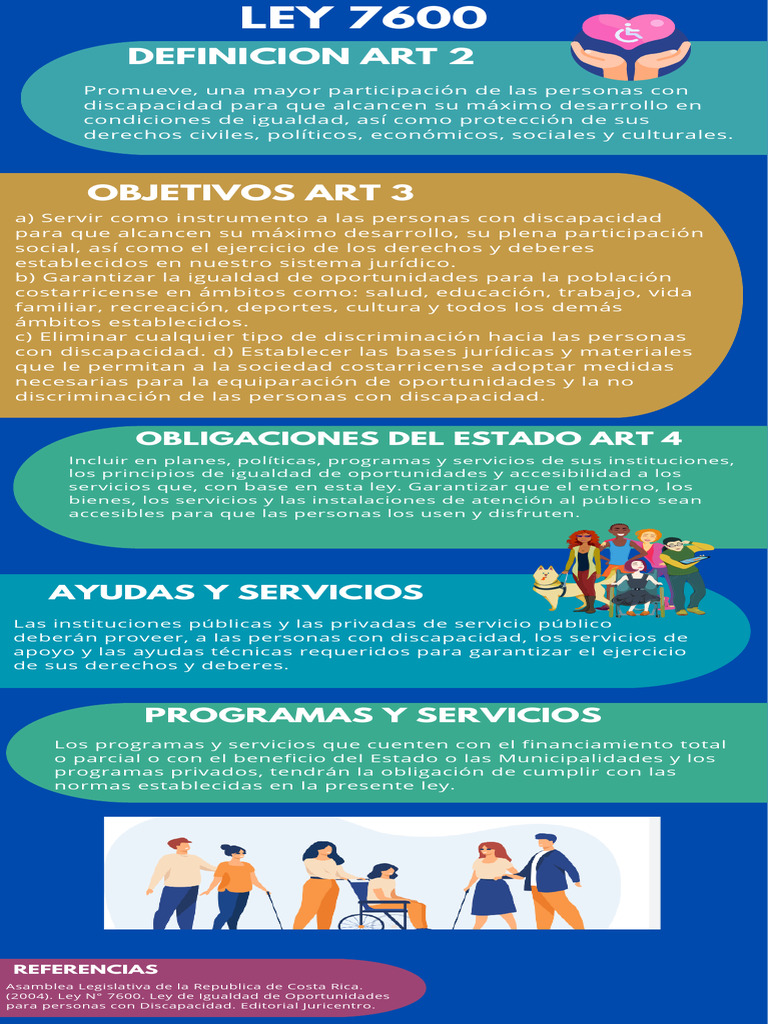 Infografía Ley 7600 | PDF | Ciencias sociales