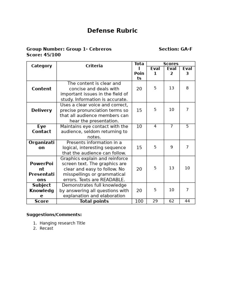 Oral Defense Evaluation Rubrics | PDF | Information | Theory