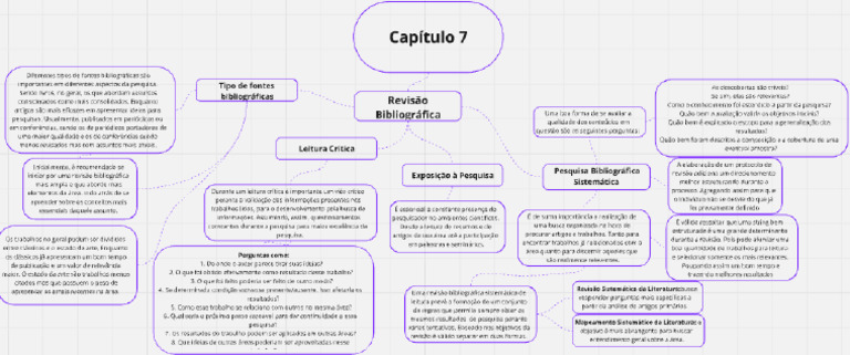 Mapa Mental Cap 7 | PDF