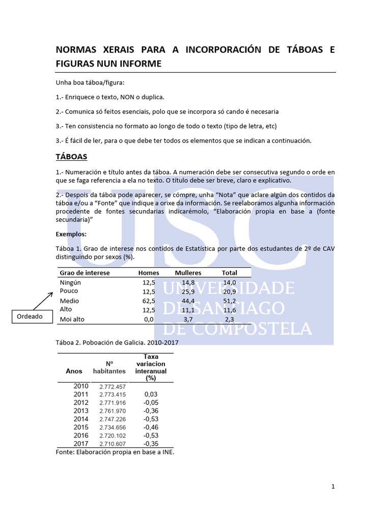 Táboas e Figuras Incluidas Nun Informe | PDF
