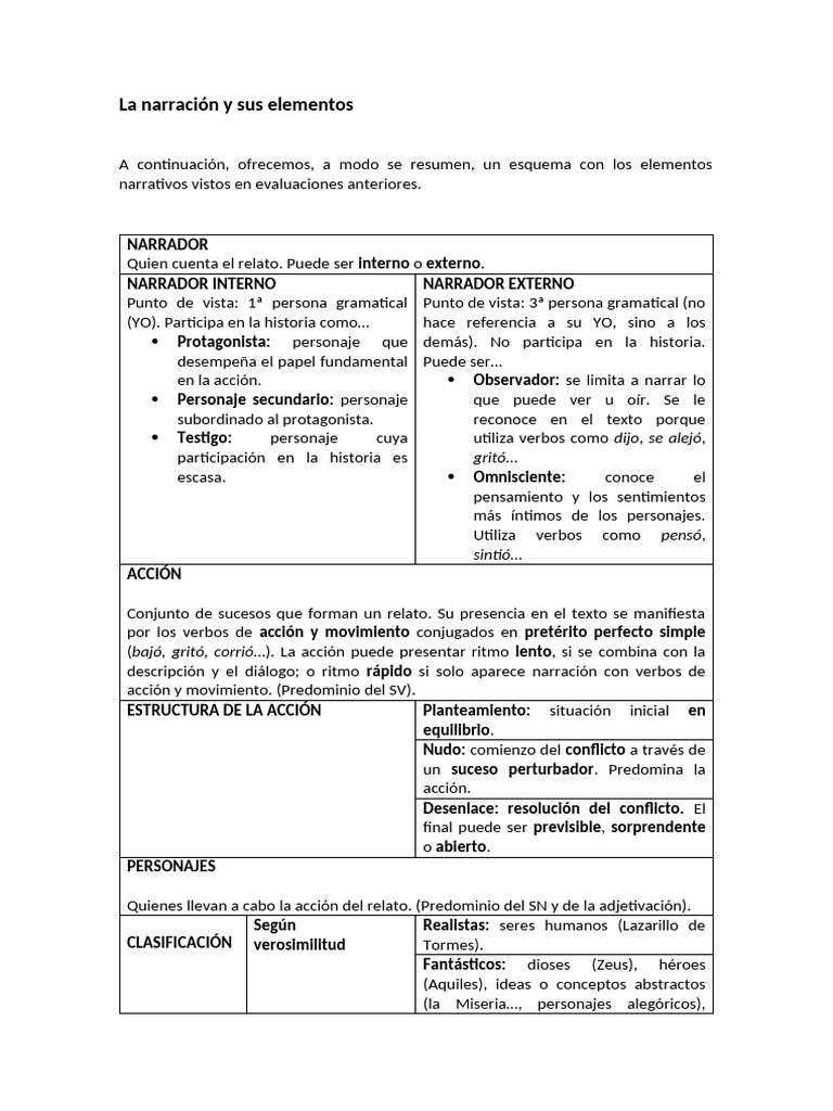 La Narración y Sus Elementos | PDF | Narración