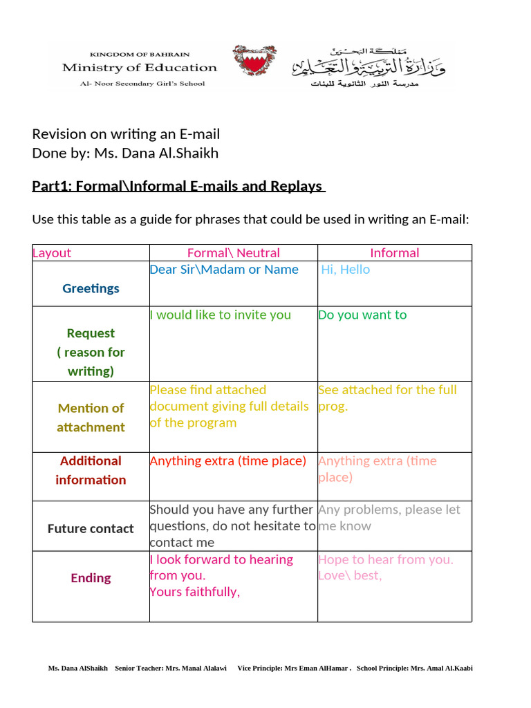 E-Mail Revison | PDF | Language Arts & Discipline