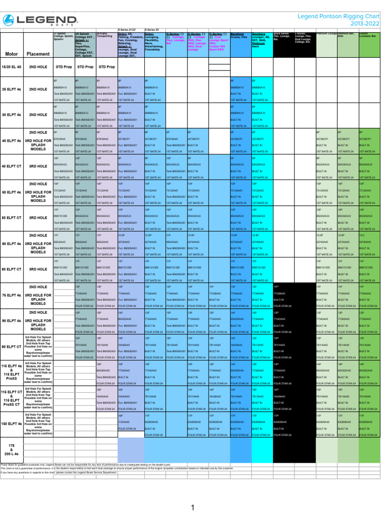 2022 Legend Pontoon Rigging Chart 2 | PDF | Watercraft | Ships