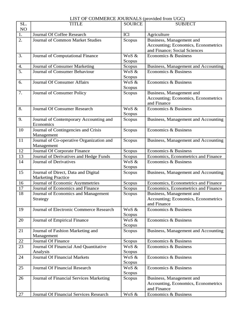 Comprehensive Commerce Journals List | PDF | Economics | Business Economics