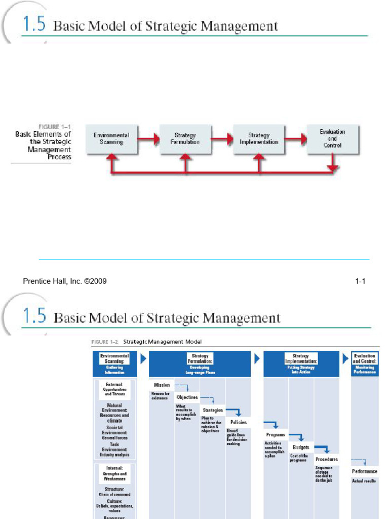 STM - Wheelen N Hunger - ppts-1-35 | PDF | Strategic Management ...