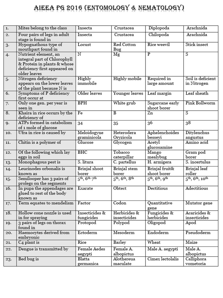 JRF QSTN | PDF | Science & Mathematics