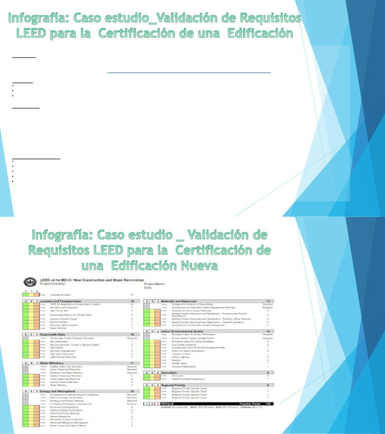 Actividad Tercer Corte LEED | PDF | Infografia | Diseño