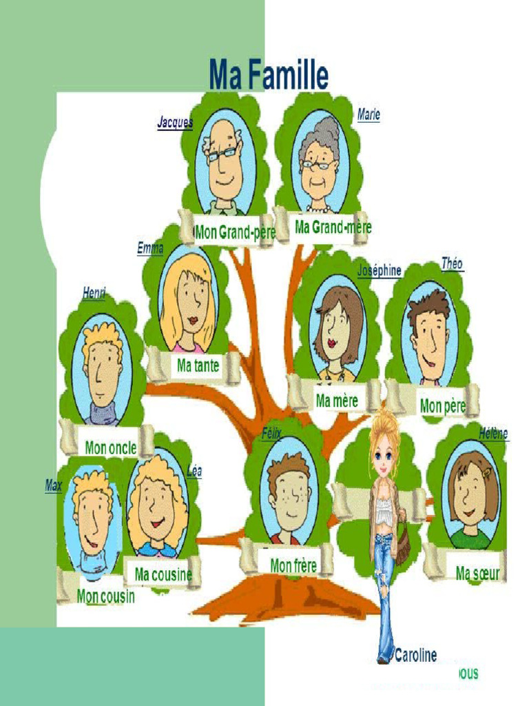 La Famille | PDF | Relations syntaxiques | Morphologie