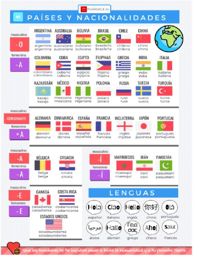 Países y Nacionalidades | PDF