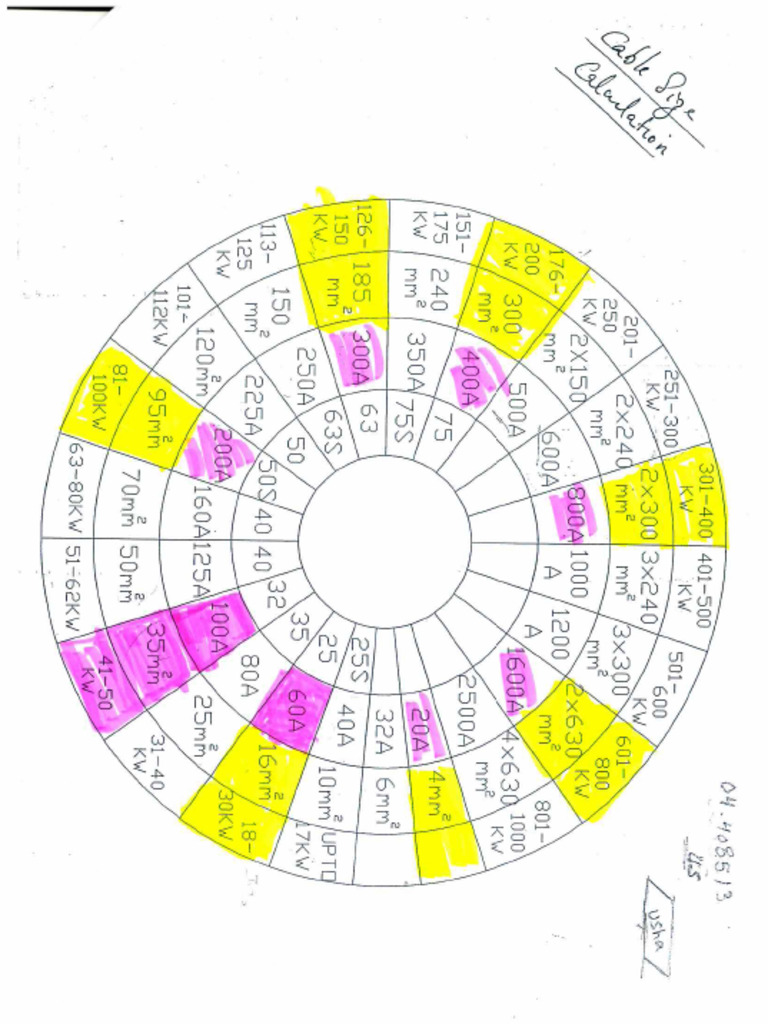 Load & Cable & CB Dewa | PDF