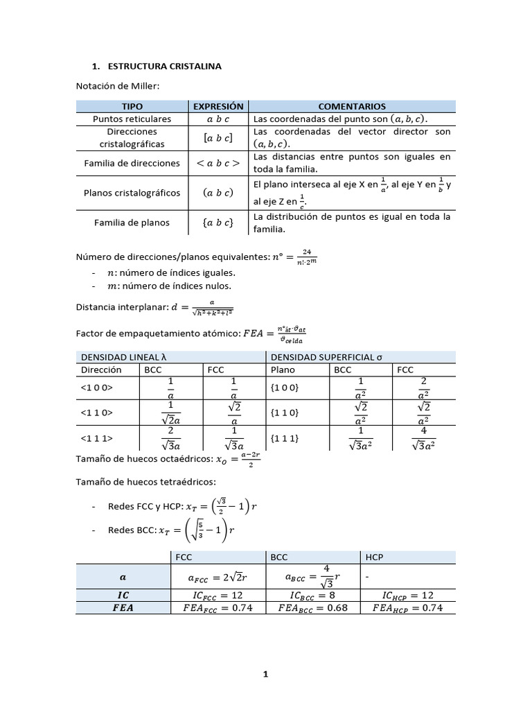 Formulario CM Primer Parcial | PDF | Materiales | Fases de la materia