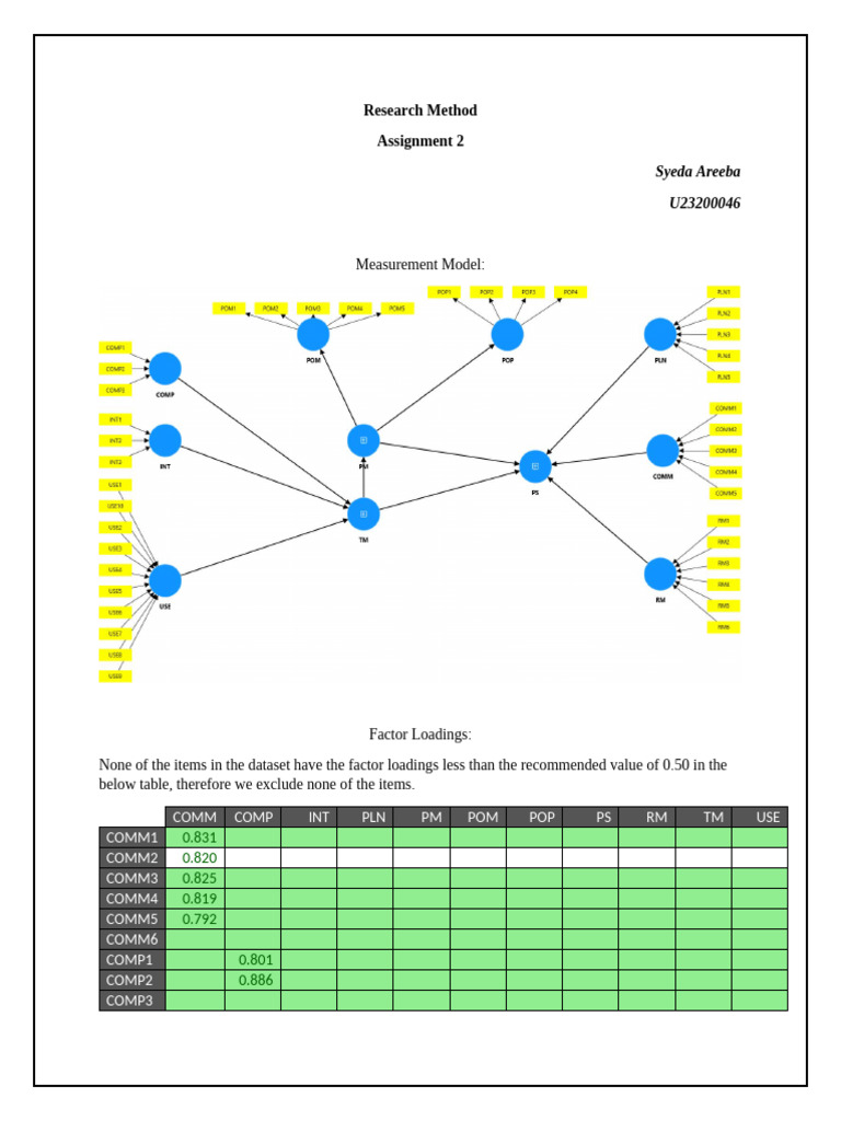 Research Method - Assignment 2 | PDF | Validity (Statistics) | Scientific Method