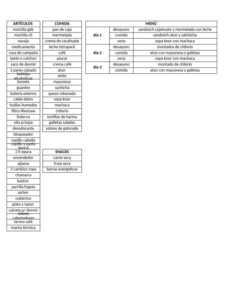 Lista Excursión | PDF