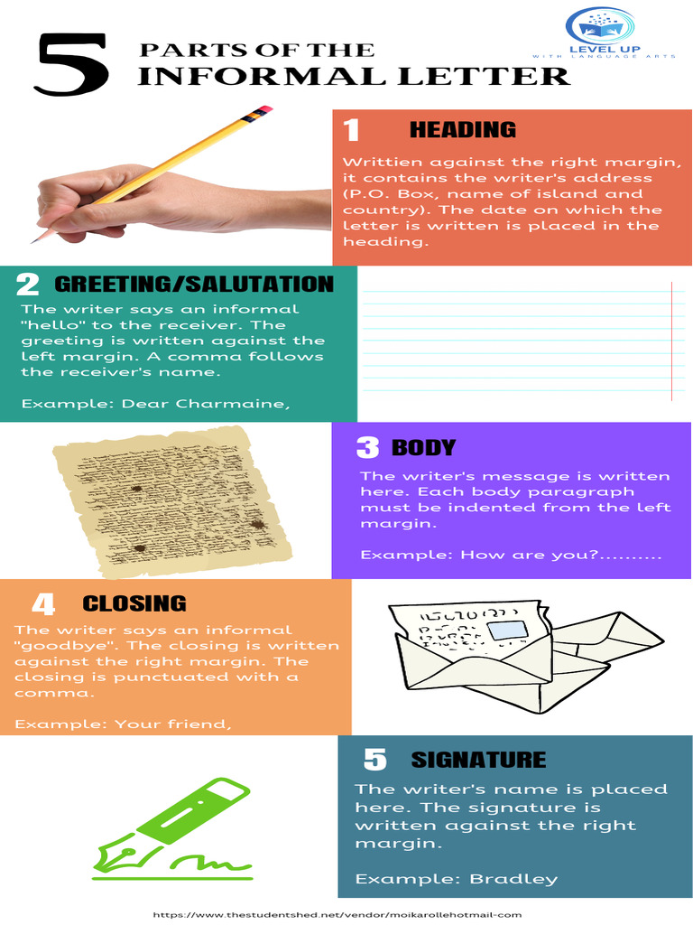 Informal and Formal Letter Format | PDF | Human Communication | Linguistics