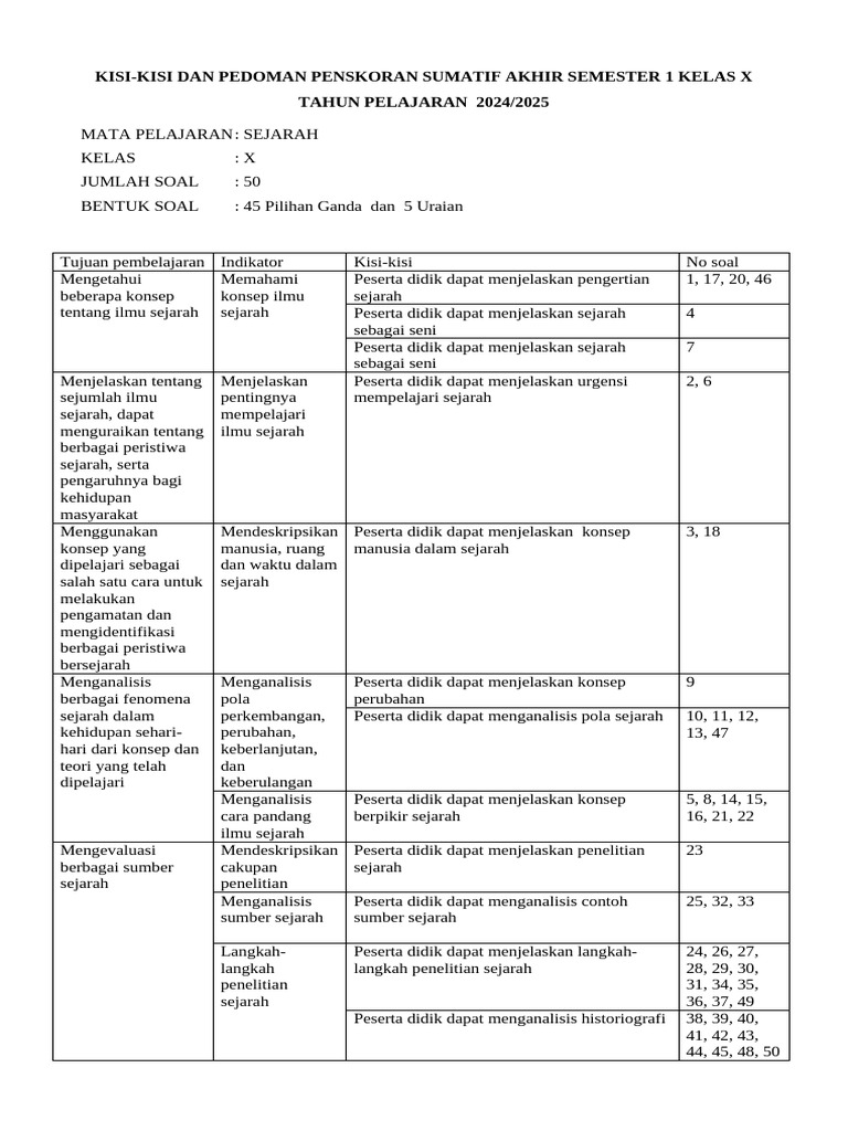 Kisi-Kisi Sas SMT 1 Sejarah KLS X | PDF | Ilmu Sosial | Sejarah