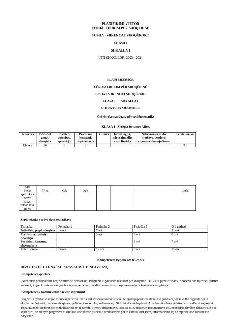 Edukim Per Shoqerine 1 Cwgbxe | PDF