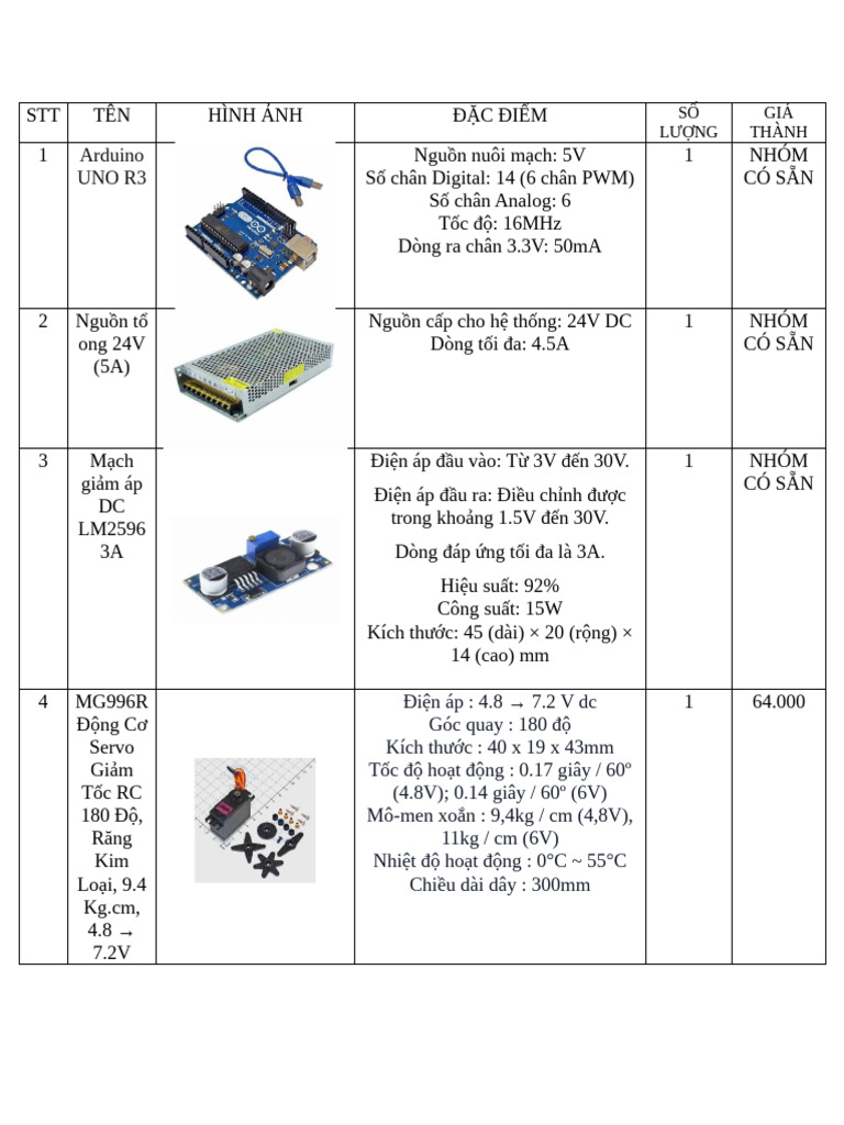 Nhóm 10 - DSTB | PDF