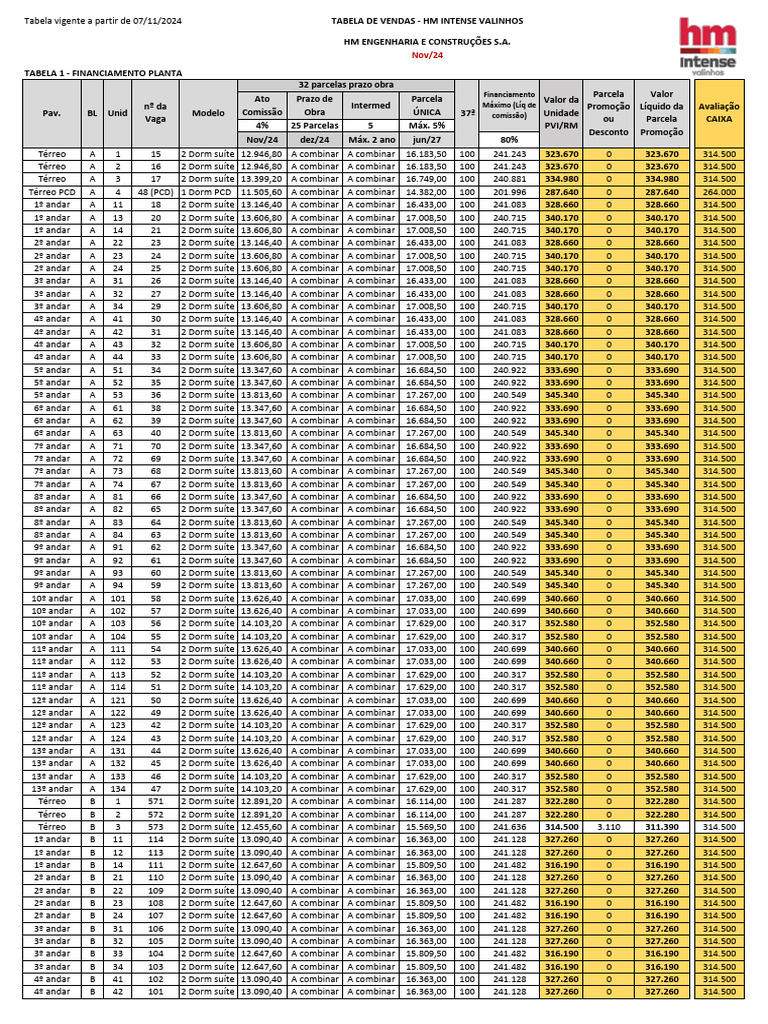 Tabela de Vendas Intense Valinhos - Nov24 | PDF