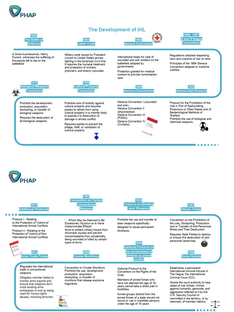 The Development of IHL | PDF | Geneva Conventions | International ...
