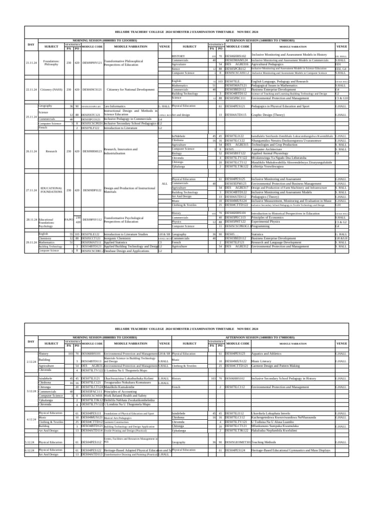 HTC 2024 Sem 2 Examinations Timetable With Statistics | PDF | Pedagogy | Science