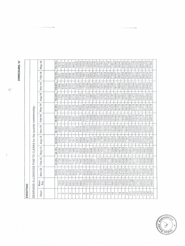 Annex C | PDF