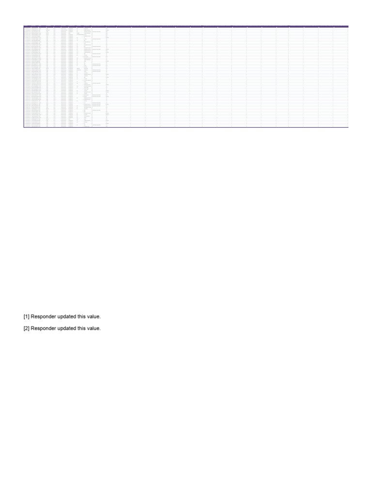 Untitled Form (Responses) - Google Sheets | PDF | Educational Stages ...