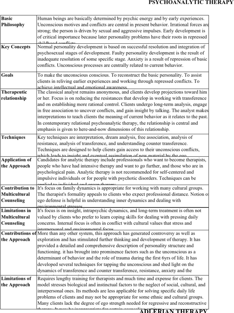 Counseling Theories Chart Pdf Psychotherapy Psychoanalysis