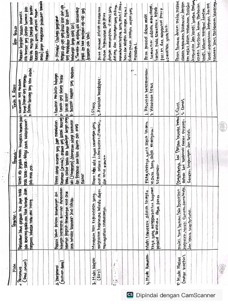 10 Modul Kel 4 | PDF