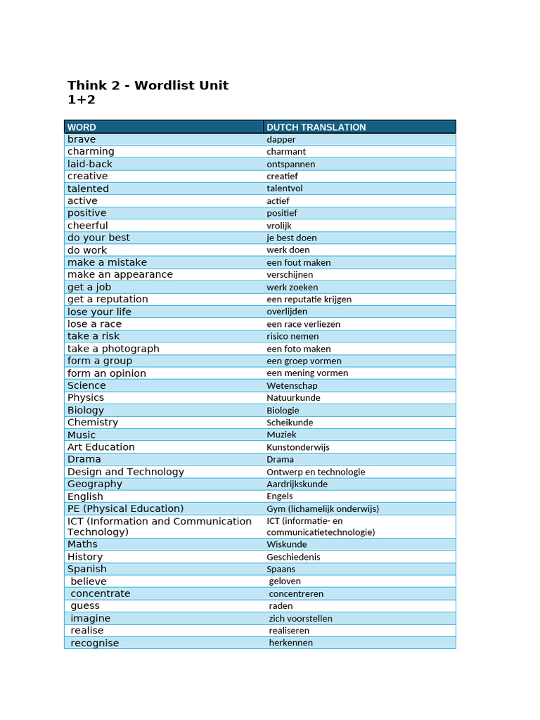 Think 2 Wordlist Unit 12 Pdf