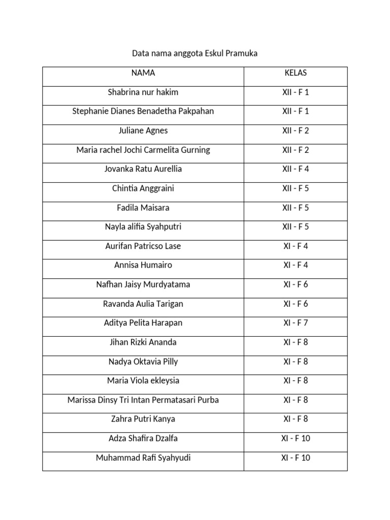 Anggota Eskul Pramuka SMAN 12 Medan | PDF