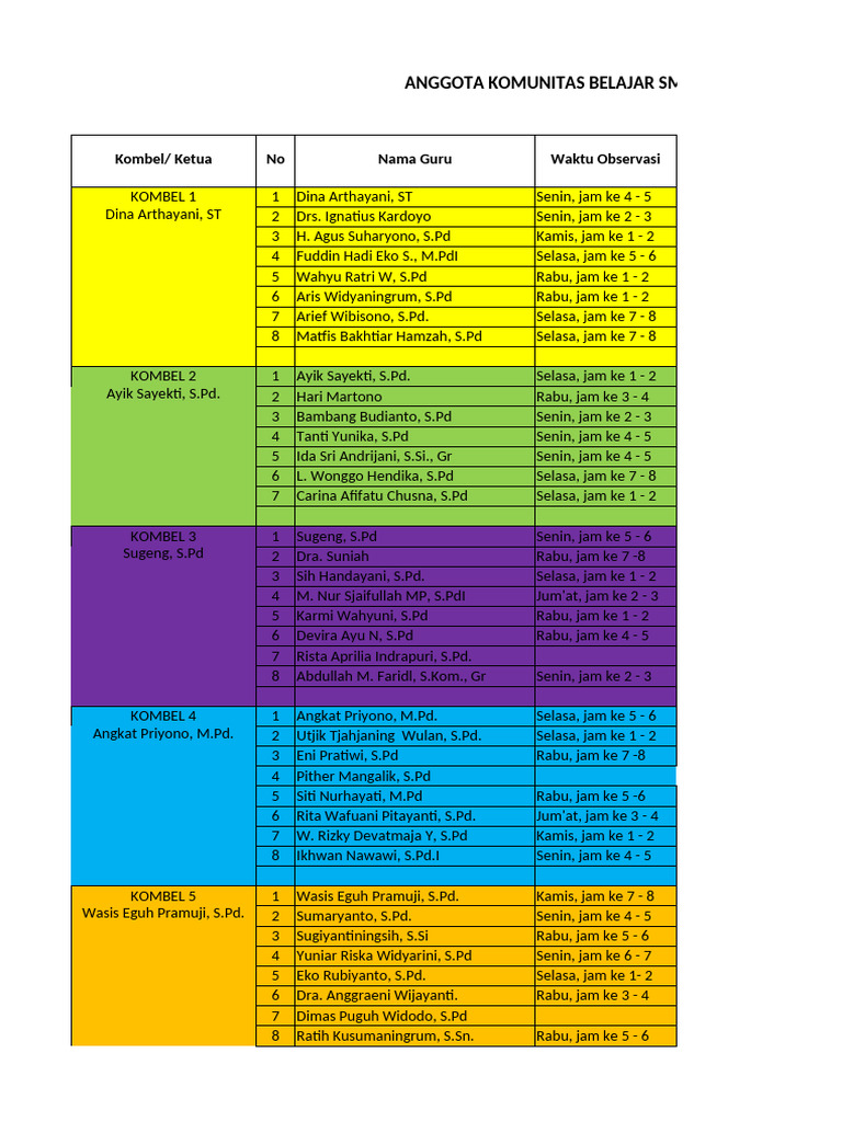Jadwal Observasi Kombel New | PDF