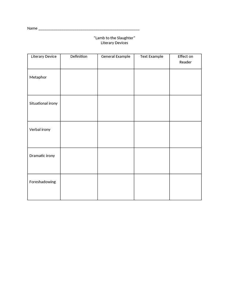 Literary Devices in "Lamb to the Slaughter" | PDF