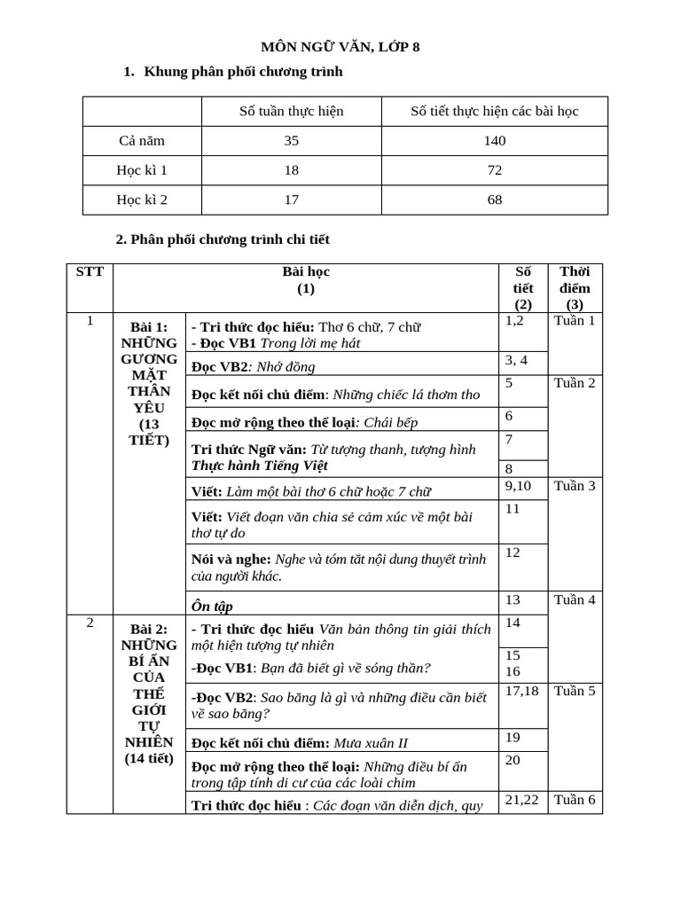 PPCT NG Văn 8 23-24 | PDF