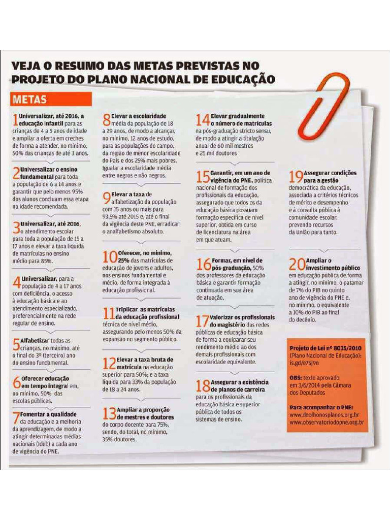 Mapa Mental Metas PNE | PDF