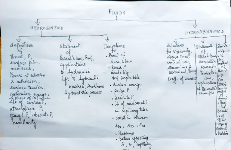 Fluid Dynamics and Hydraulic Principles | PDF